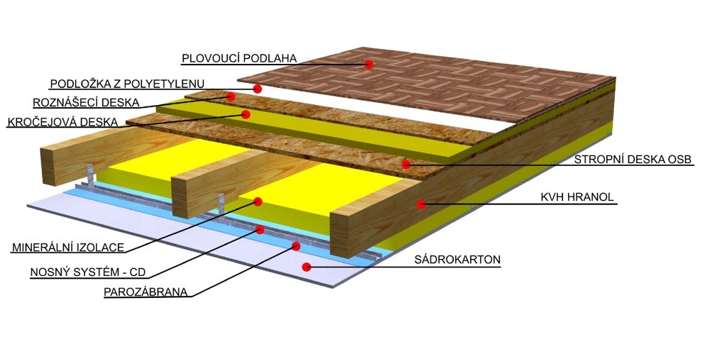 Dřevostavby | AITIA